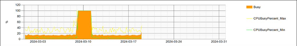 Adding LogicMonitor Graphs to your customer reports - ReportMagic ...