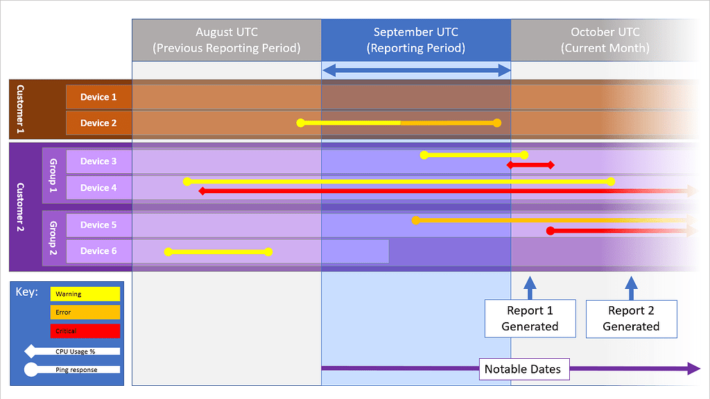 ReportMagic LogicMonitor Alert Reporting - ReportMagic - Panoramic Data ...